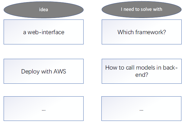 GitHub - tedqin/GAN-ImageRepairing: 基于深度生成对抗网络gan的图像修复模型