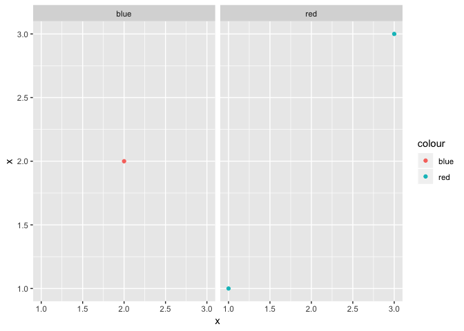 Error: `data` must be uniquely named but has duplicate elements · Issue #2641 · tidyverse ...