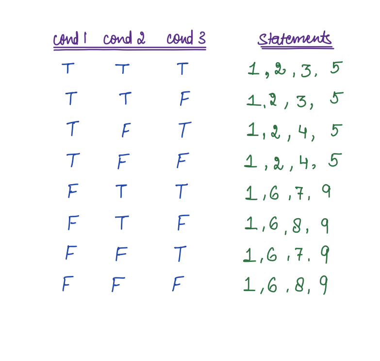 Lecture_Notes/Academy DSA Typed Notes/Beginner Language/Beginner If ... Lecture_Notes/Academy DSA Typed Notes/Beginner Language/Beginner If ...