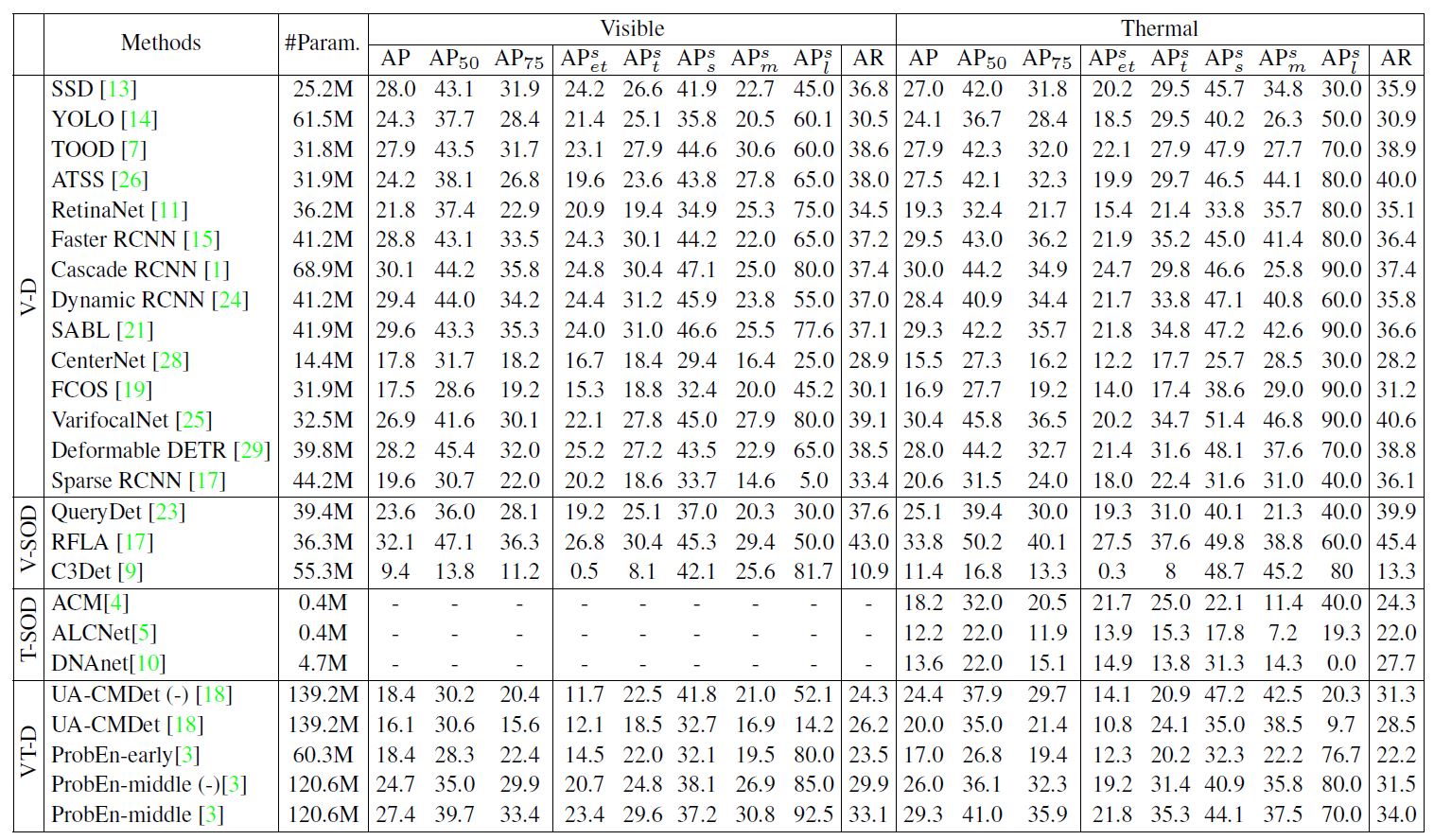 GitHub - AAAI989/RGBT-Tiny