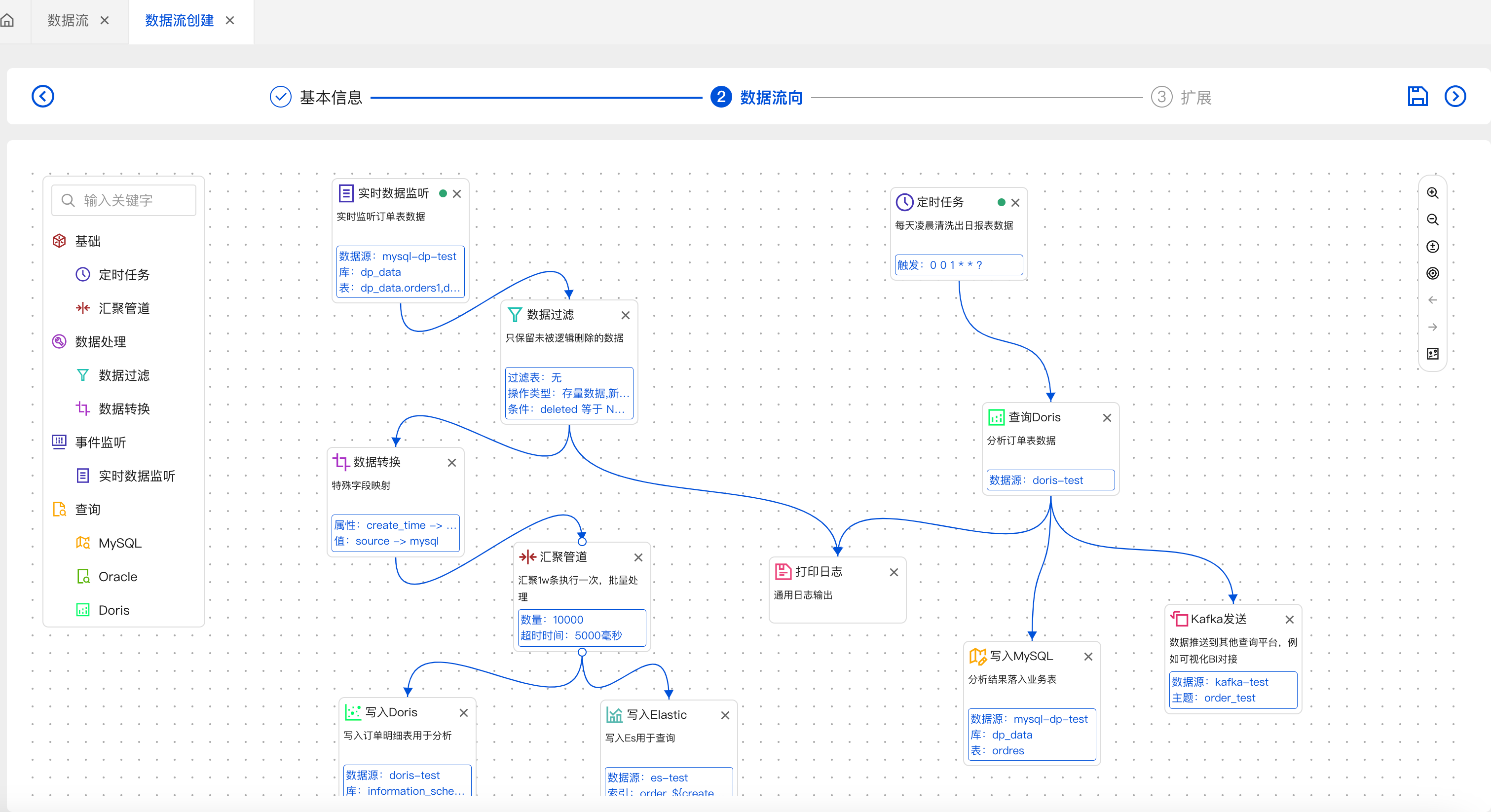 GitHub - shaiwz/data-platform-front-open: 🔥🔥🔥可视化拖拽式大数据集成平台前端，包含数据流、数据源、数据对齐、查询模板、完善的监控等。像画流程图一样且 ...
