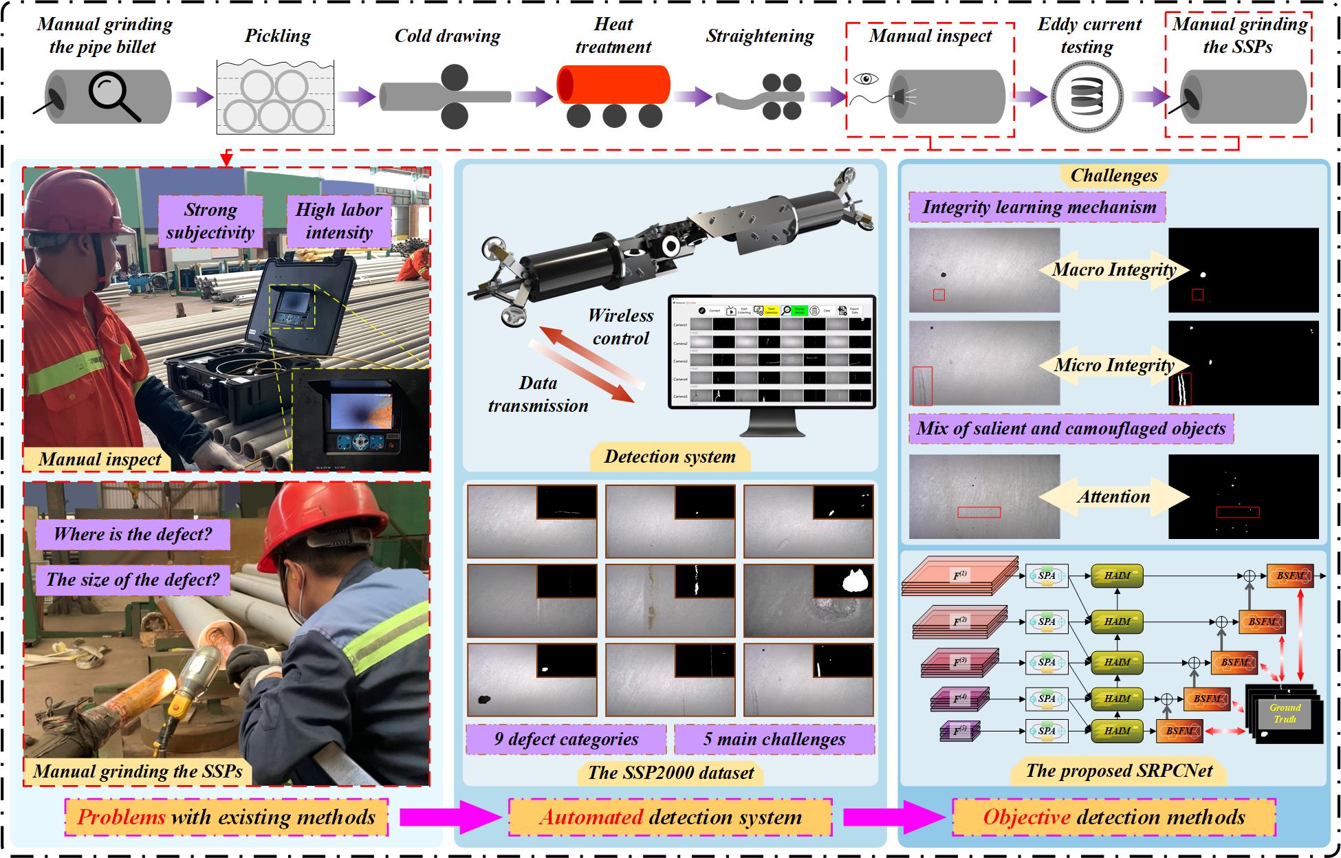 GitHub - VDT-2048/SRPCNet