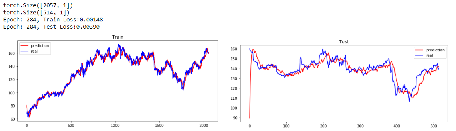 GitHub - Benny0624/LSTM_Stock_prediction: Stock prediction using ...