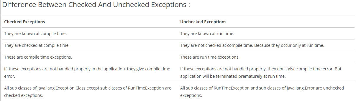 [learn-Java Concept of The Day] #java #website · GitHub