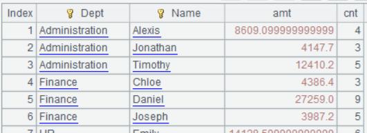 Sequence numberization of SPL · SPLWare/esProc Wiki · GitHub