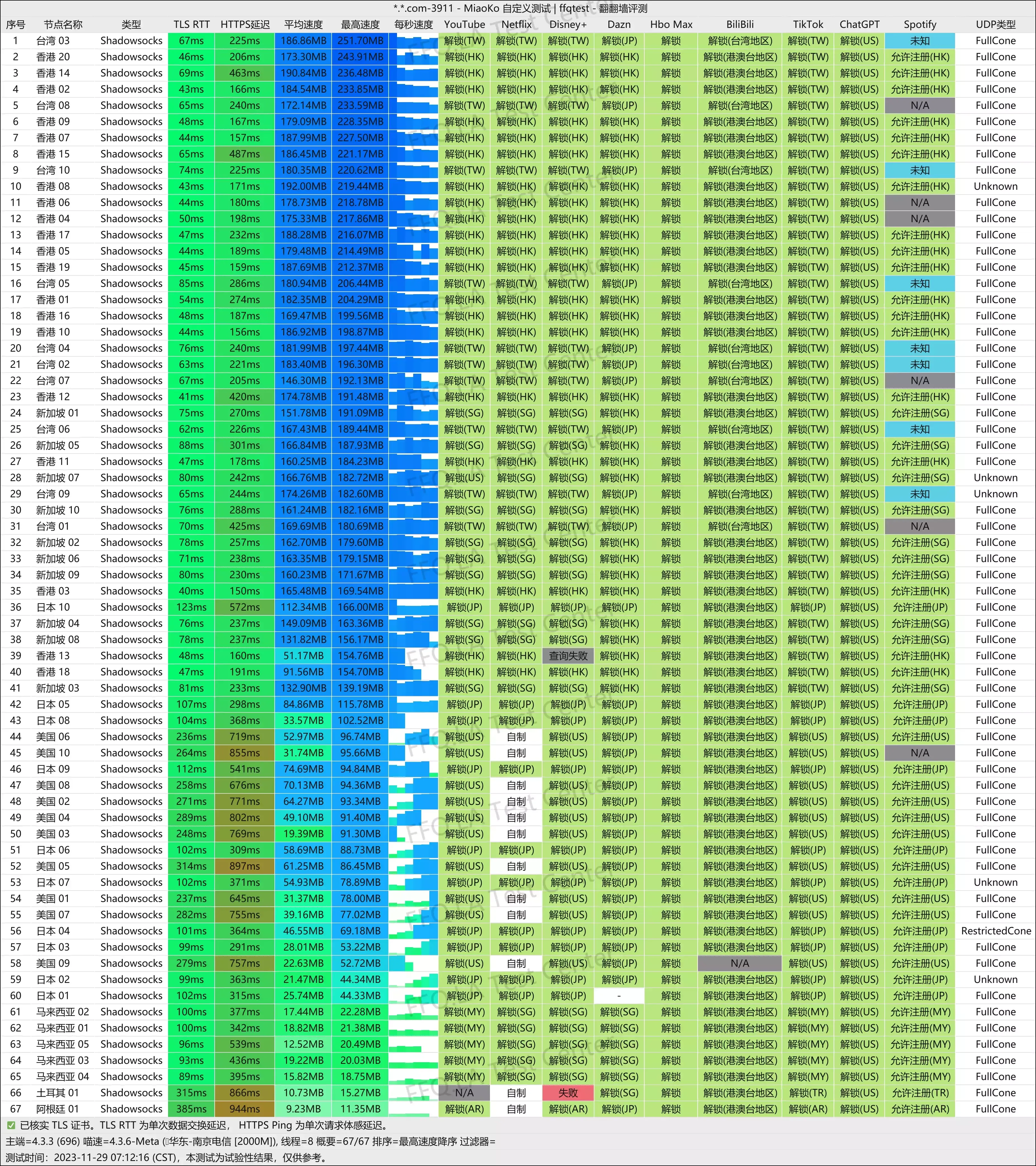 GitHub - gh-theo/Totoro-Cloud: Totoro Cloud 中文名为龙猫云，一家颇具实力的新机场，Shadowsocks 协议节点，IPLC 专线，对 ...