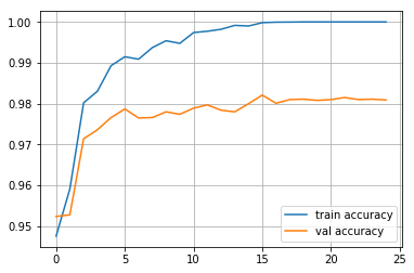 GitHub - d-r-e/multilayer-perceptron: Artificial Neural Networks ...