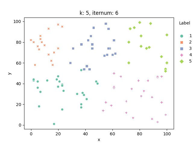 GitHub - jinkq/K-Means: hadoop实现的K-Means聚类及结果可视化