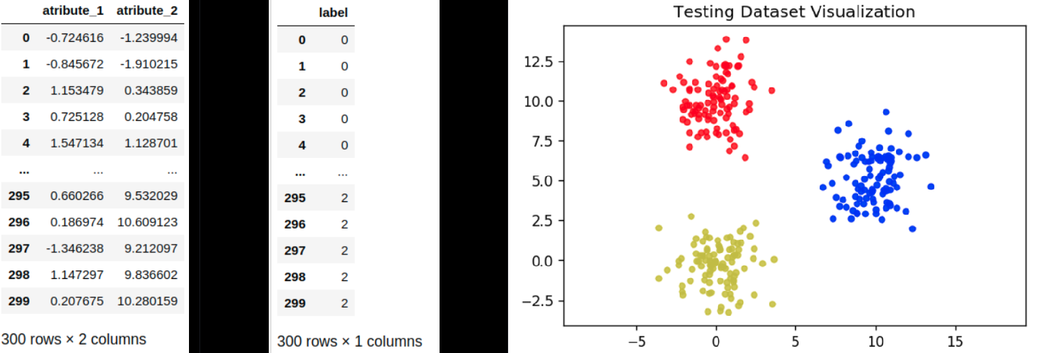 GitHub - DawidSitnik/K-medoids: Implementation of K-medoids algorithm in Python.