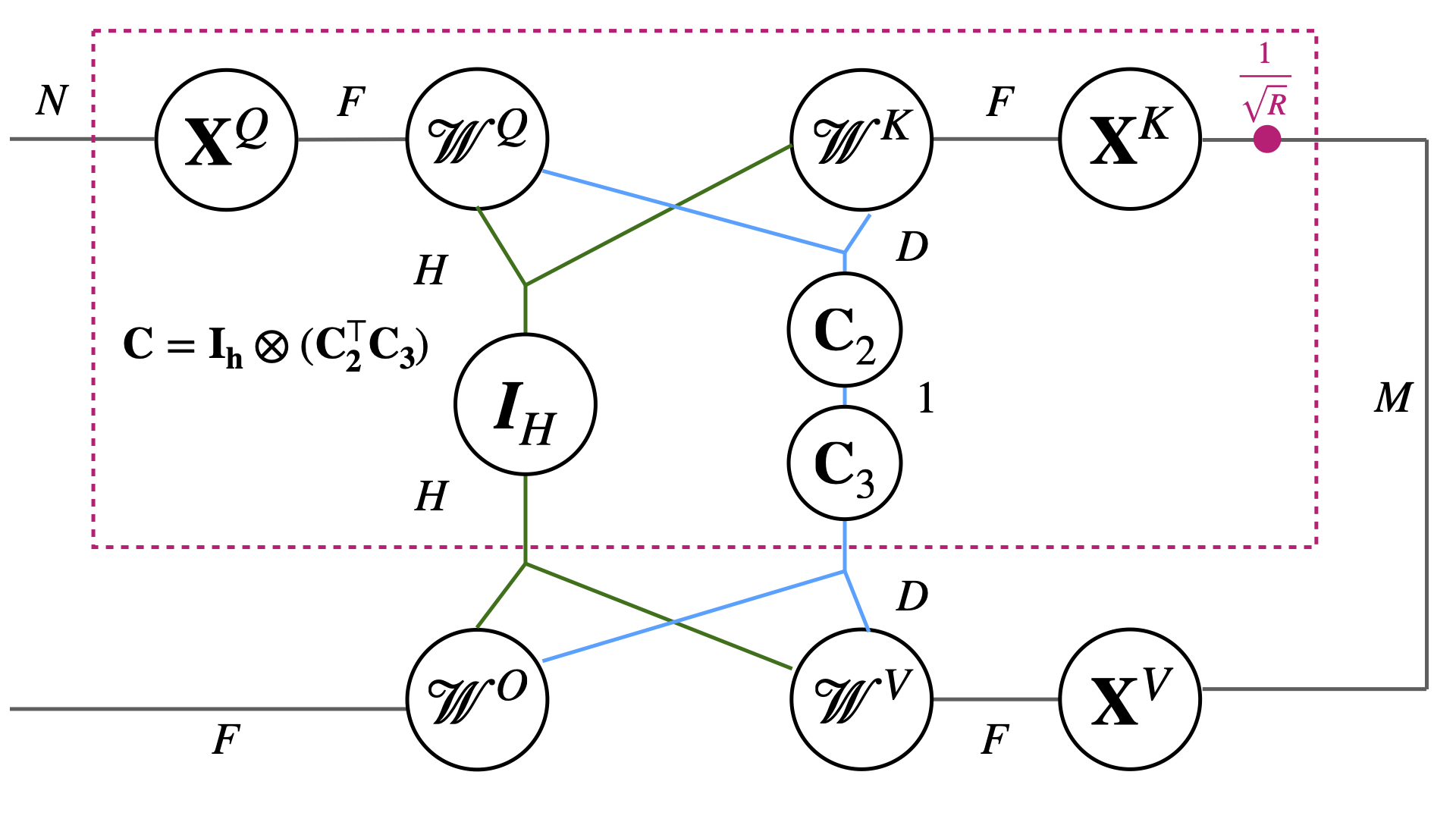 GitHub - umd-huang-lab/tuformer