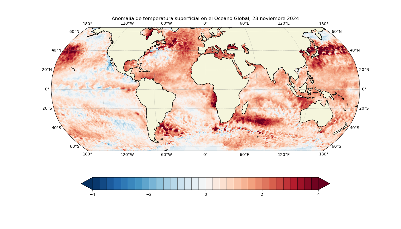 GitHub - PedroVelez/SSTGlobalAnalysis: Repository for the python ...