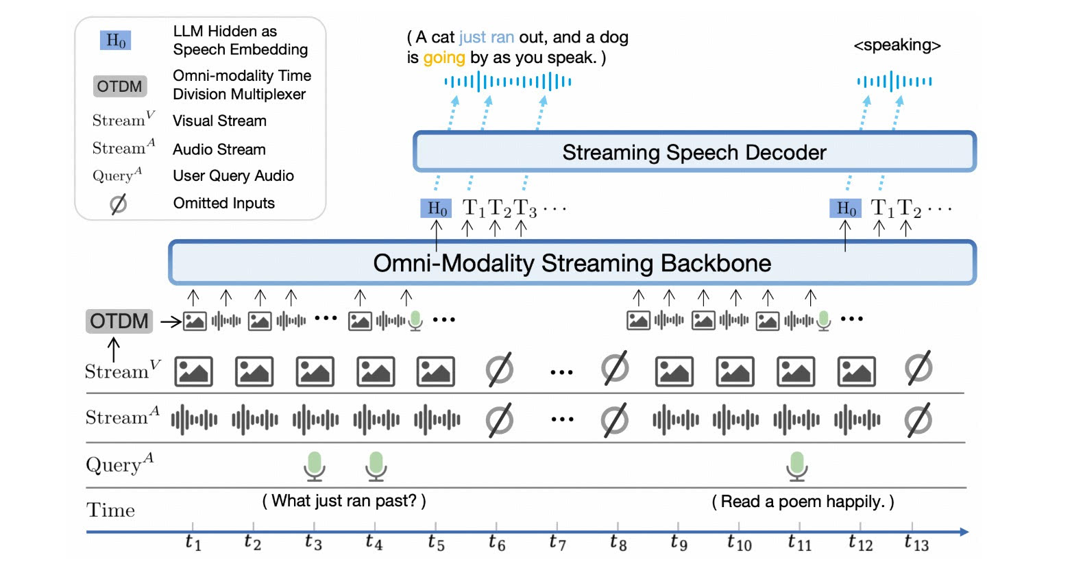 GitHub - OpenGithubs/github-monthly-rank: Github开源项目:每月📈飙升榜 top30,每月1号 ...
