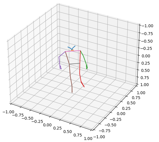 GitHub - stebusse/mediapipe-plot-pose-live: This little script lets you plot the pose world ...