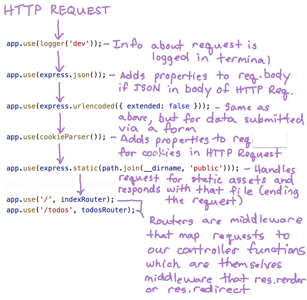 GitHub - Payne-in-Bahrain/u2_lessons_express_middleware: Express ... GitHub - Payne-in-Bahrain/u2_lessons_express_middleware: Express ...