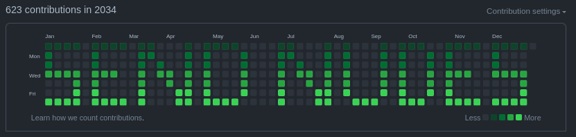 GitHub - XueMeijing/art: Generate amazing github contributions graph