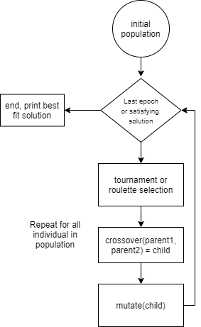 GitHub - zaxovaiko/genetic-algorithm: 👾 Printed circuit board connection problem solved with ...