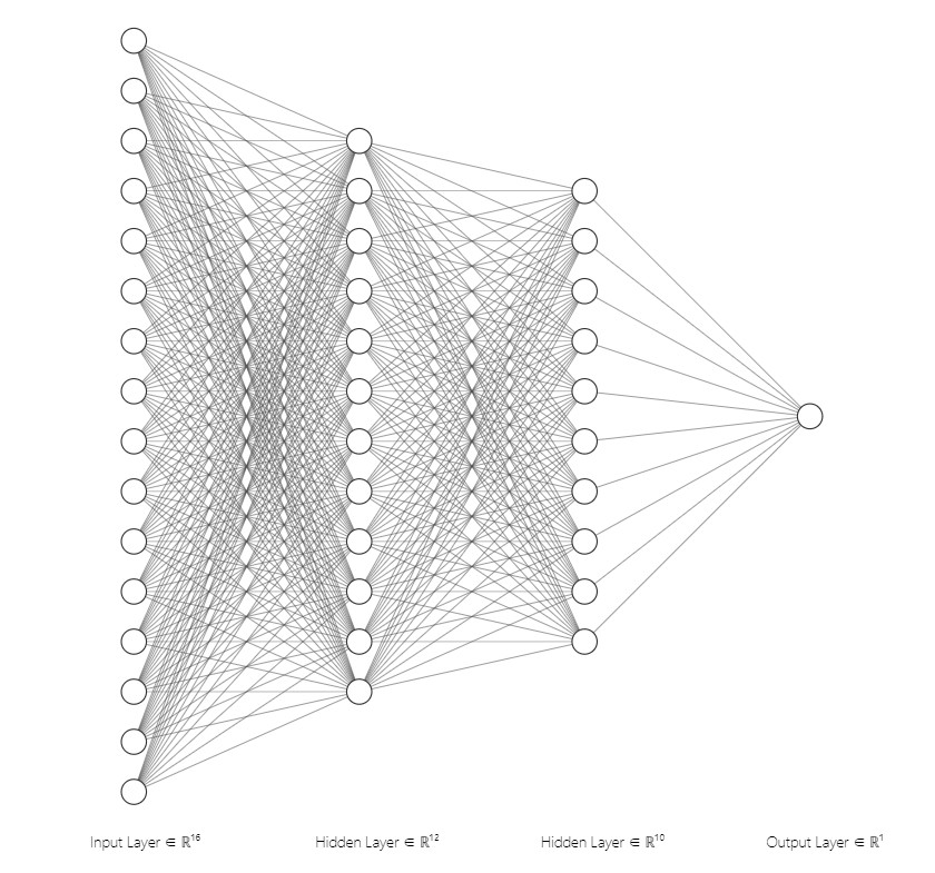 GitHub - martin-wmx/MNIST-pytorch: pytorch 实现在MNIST数据集上训练FC和CNN，并将训练好的 ...