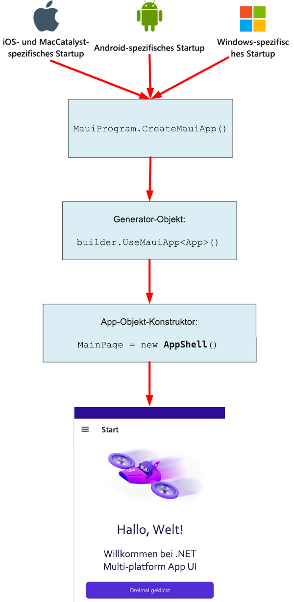 GitHub - boeserDunklerMann/net-maui-tutorial