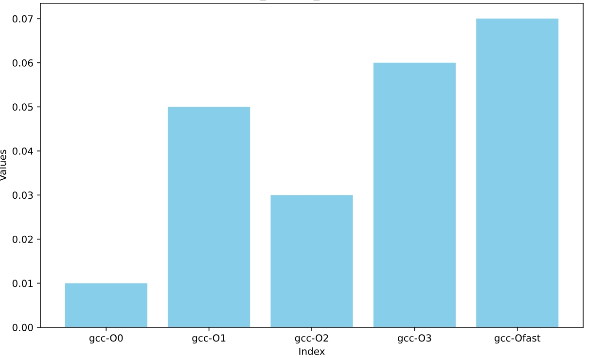 GitHub - orchiddell0/NCUSCC--C-PROJECT