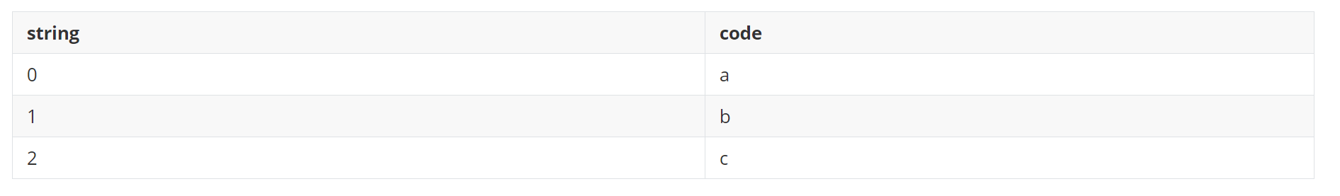 GitHub - lchen1019/DSB-LZW: 基于LZW算法的压缩软件，可压缩任意格式文件，但不保证压缩比小于100%QAQ