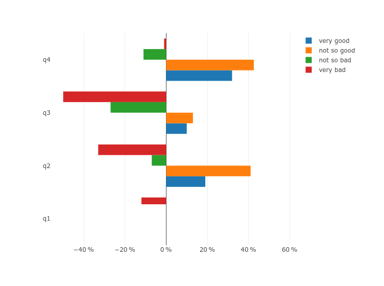 stacked (relative) bar chart: silly stacking order · Issue #1395 ... stacked (relative) bar chart: silly stacking order · Issue #1395 ...
