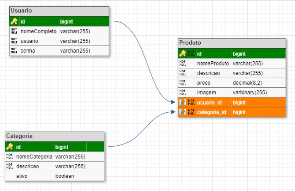 GitHub - Biellms/ProjetoIntegrador-TrECO: Projeto Integrador chamado TrECO, proposto pela ...