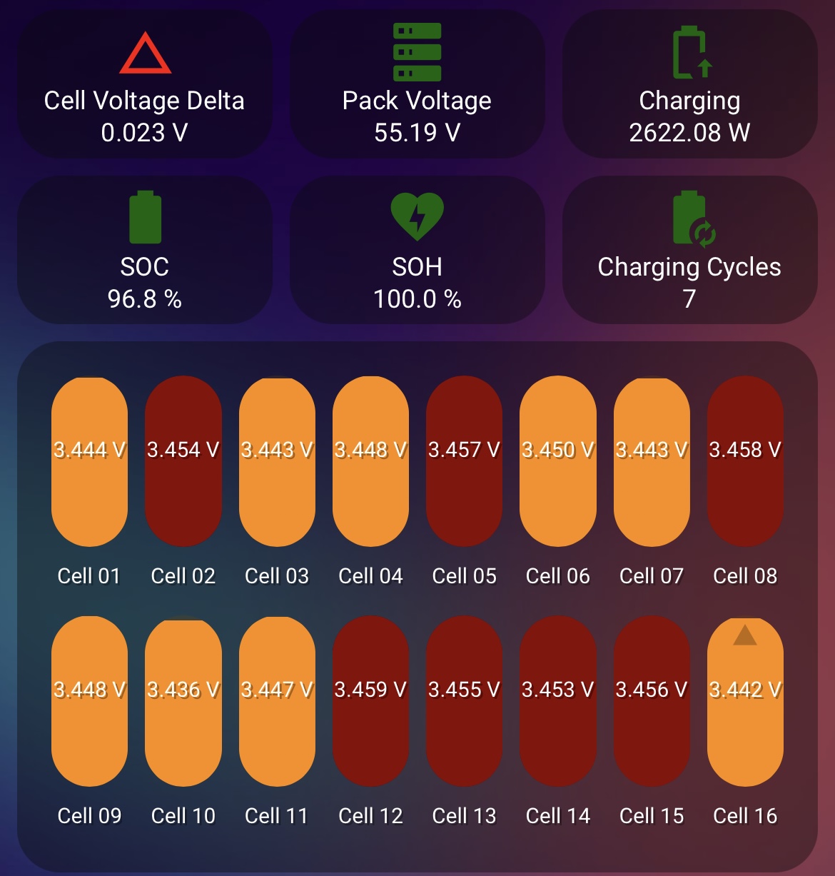 GitHub - pvprodk/HA-seplos-bms: Home Assistant Dashboard for BMS'es