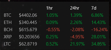 GitHub - bkuhl/cryptometer: A Rainmeter widgetfor monitoring ...
