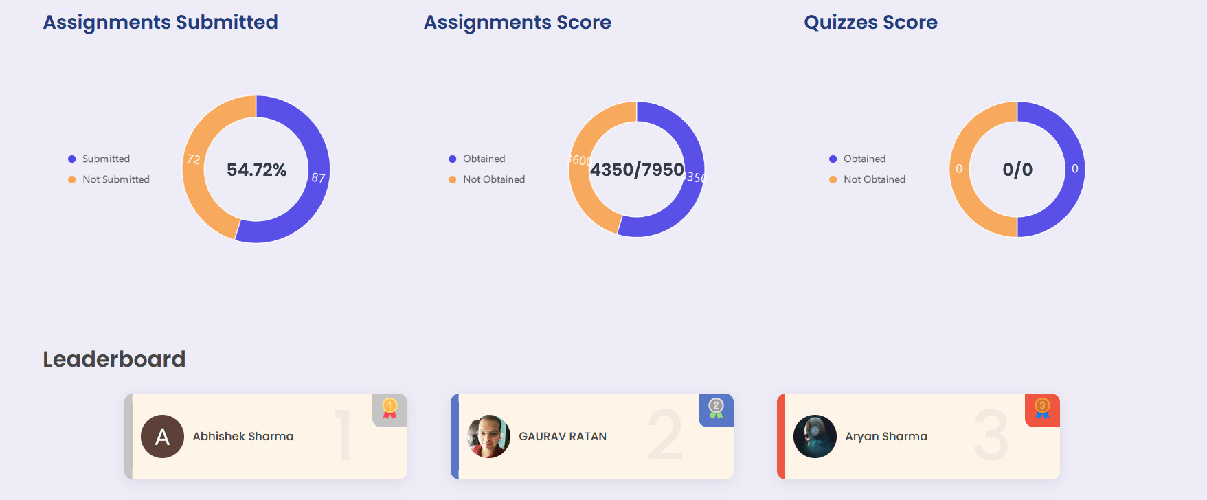 GitHub - ratang94/iNeuron-Data-Science-Assignments GitHub - ratang94/iNeuron-Data-Science-Assignments