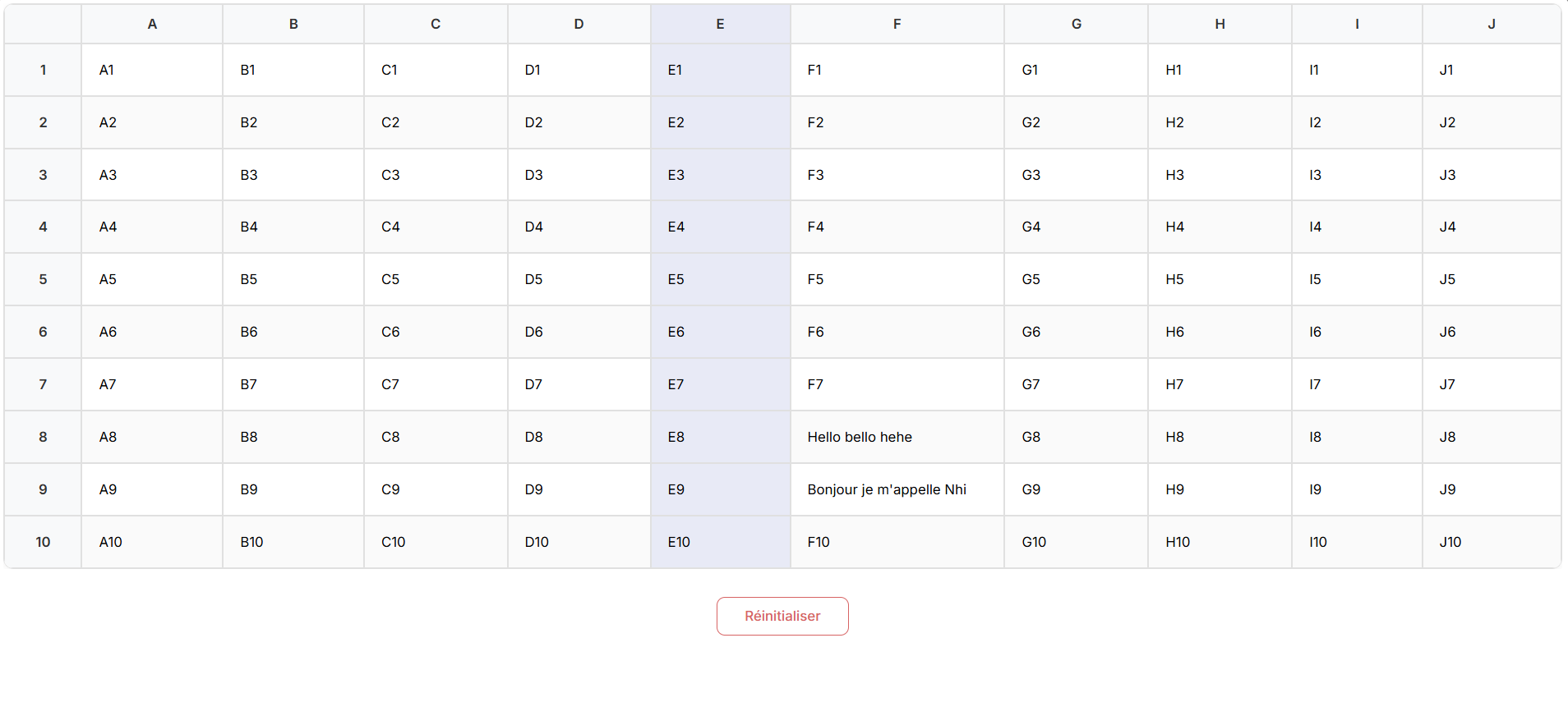 GitHub - charlottenguyen05/tableau: Tableau interactif