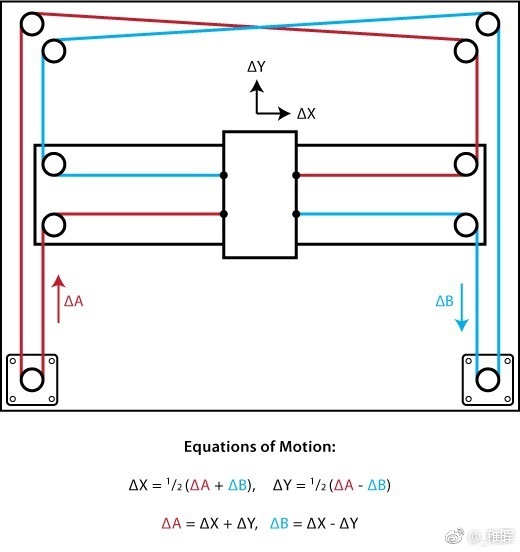 GitHub - Lxiangrui/Xbot: 复刻稚晖君的开源写字机器人项目