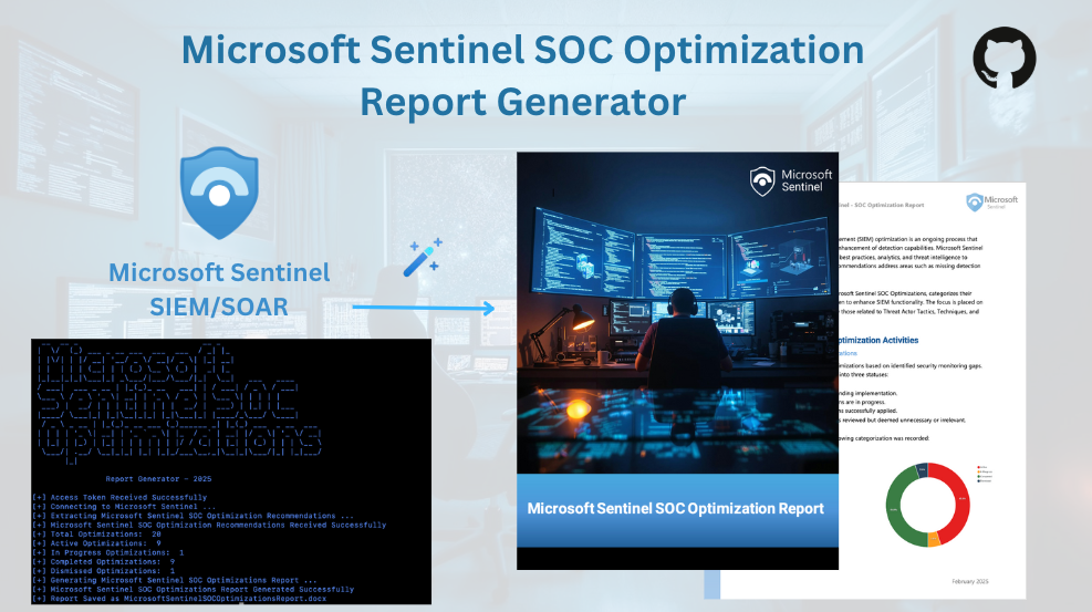 GitHub - chihebchebbi/Microsoft-Sentinel-SOC-Optimization-Report-Generator