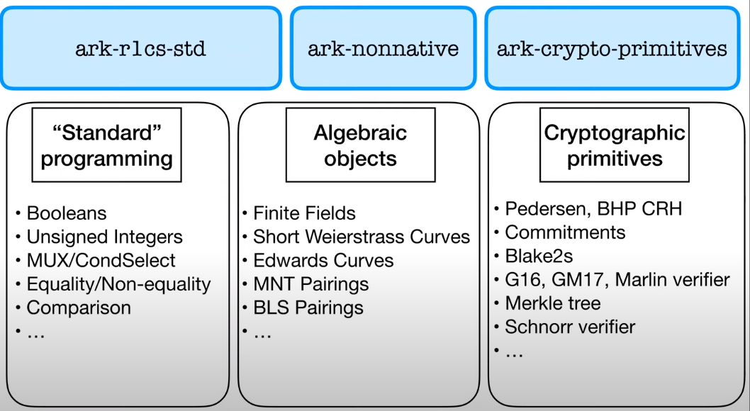 GitHub - marcozecchini/arkworks-tutorial