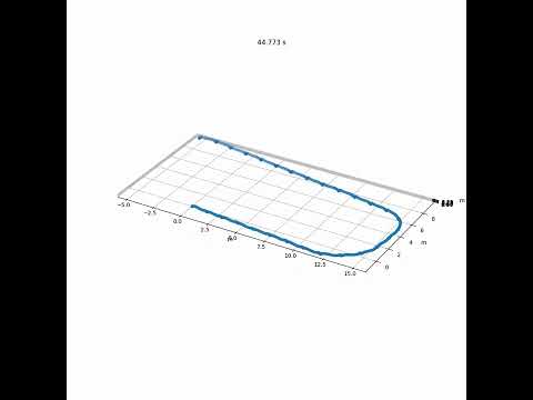 GitHub - xioTechnologies/Gait-Tracking