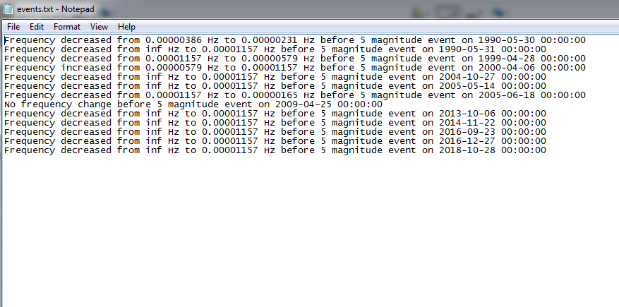 GitHub - Seismic-Center-ASAR/Earthquakes-increase-or-decrease-frequency ...