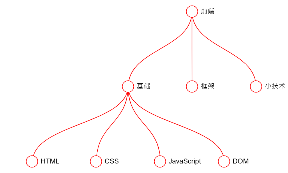 GitHub - oi-contrib/VISLite: 🎃 灵活、快速、简单的数据可视化交互式跨端前端库 💯