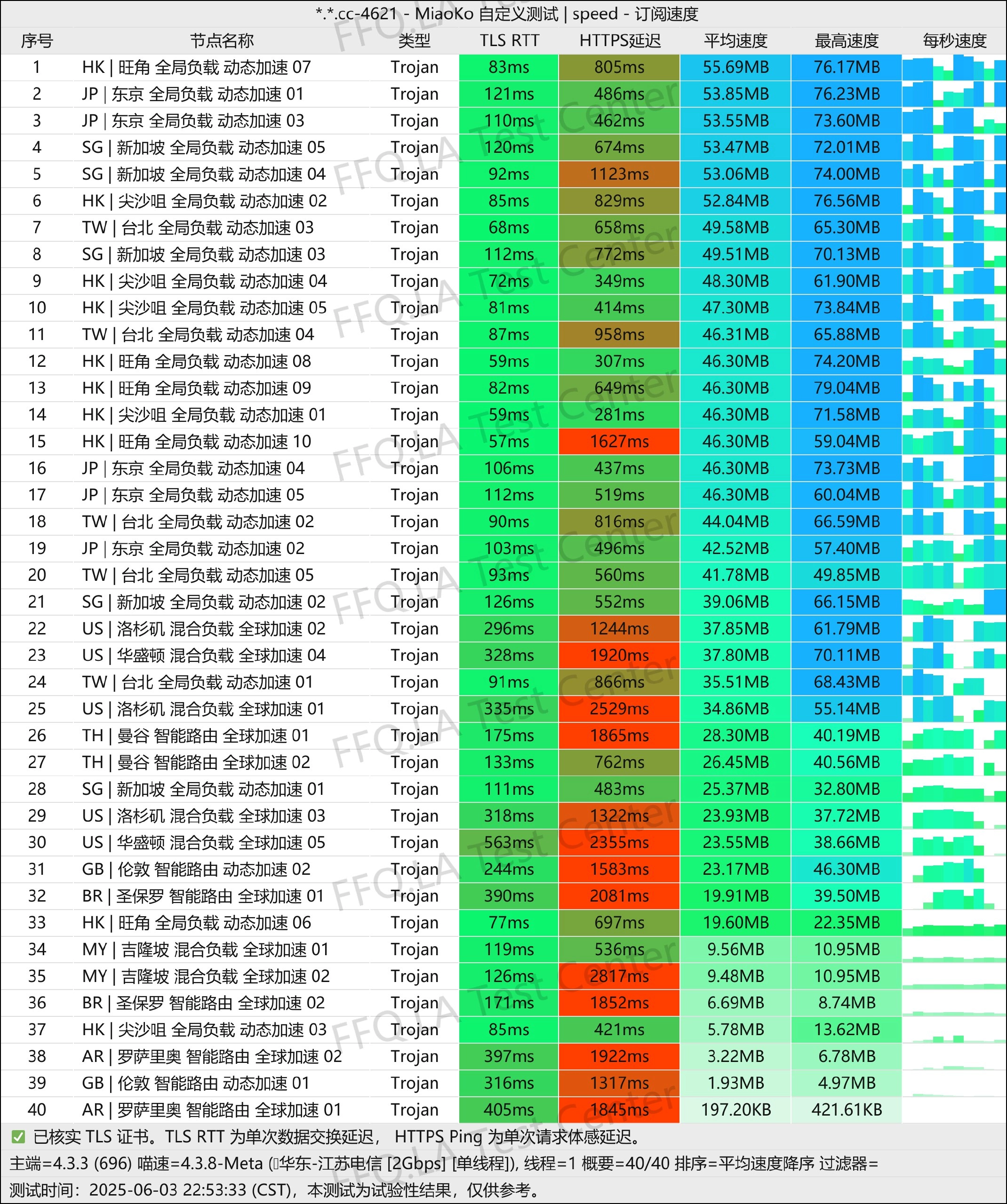 GitHub - gh-theo/bee: 小蜜蜂 提供稳定高速的科学上网服务，支持多平台设备，解锁奈飞 Netflix、HBO Max、Disney+ 等主流流媒体，适用于出国服务、流媒体 ...