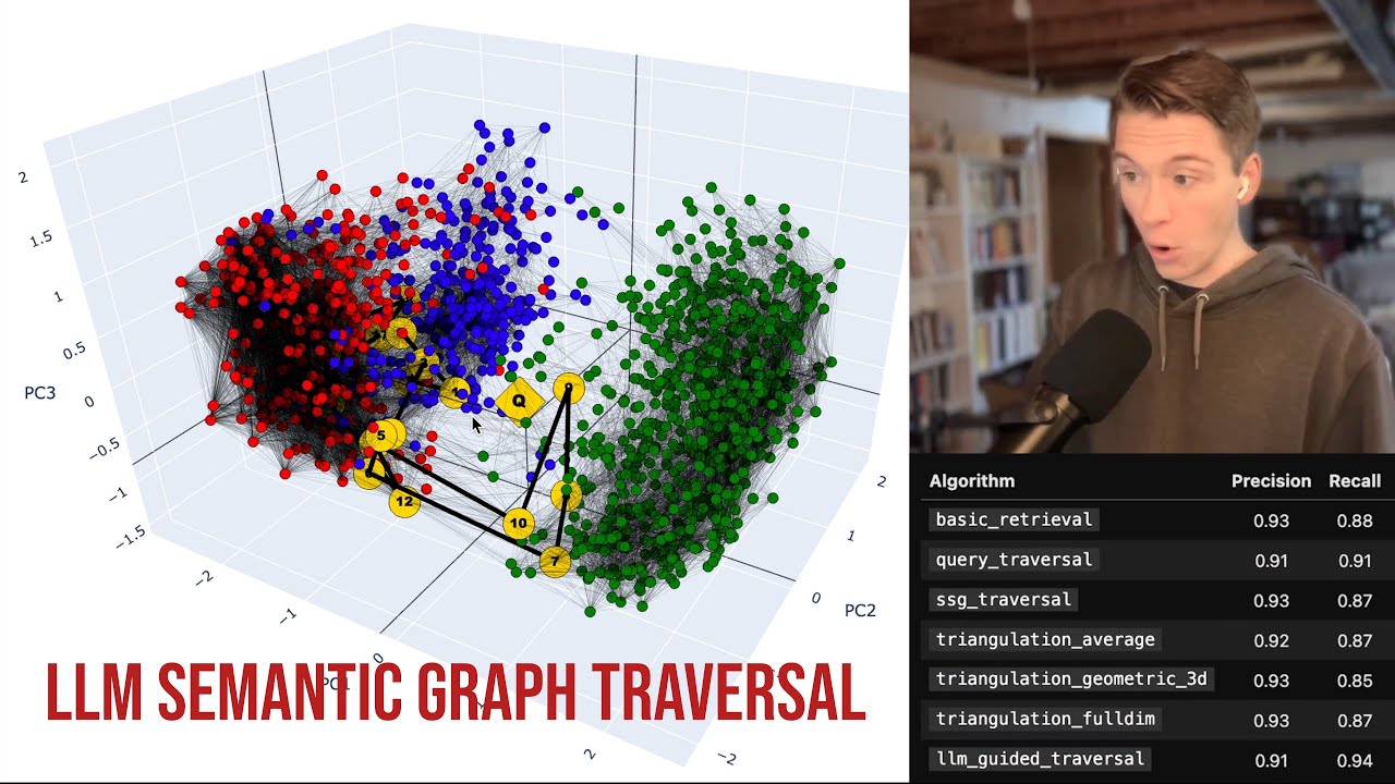 GitHub - glacier-creative-git/similarity-graph-traversal-semantic-rag-research: Completed ...