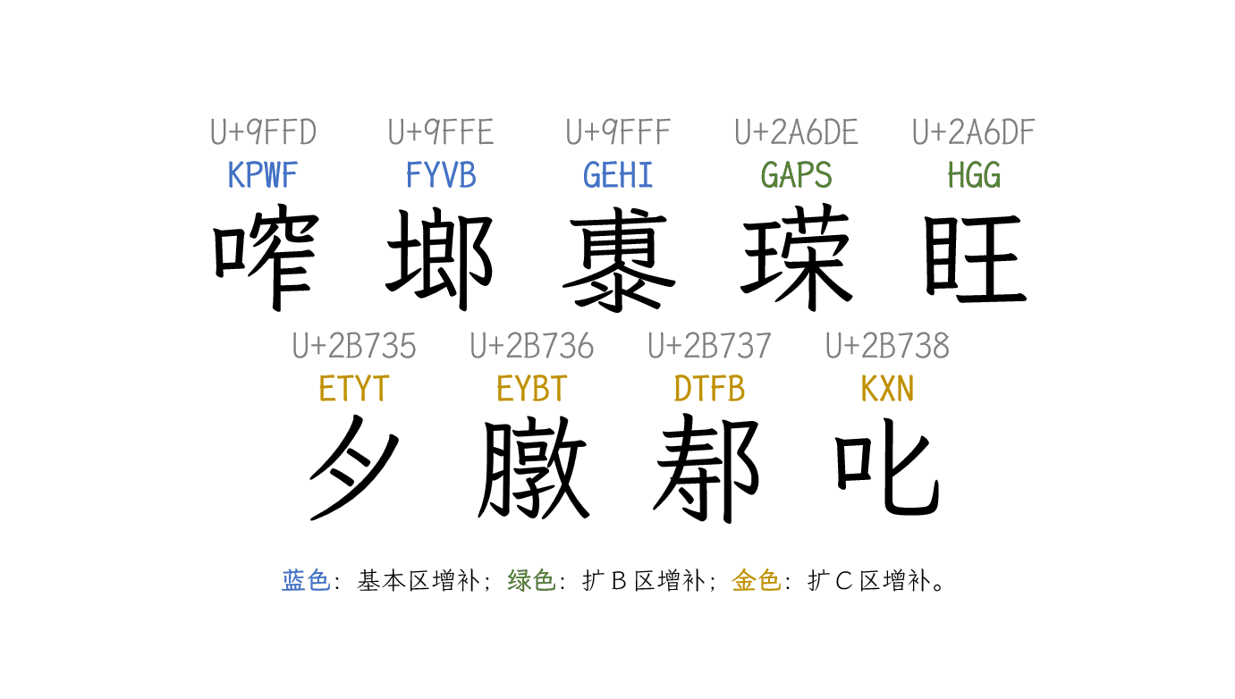 GitHub - lxgw/wubi86-super: 一款基于 RIME 的「王码五笔字型 86 版」单字输入方案，支持 Unicode 14.0 范围内 CJK 基本汉字区域至汉字扩展 G ...