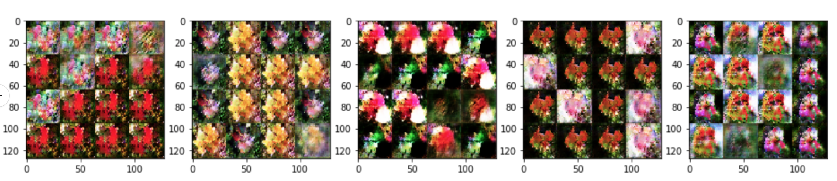GitHub - reetika-goel/Text-To-Image-Generation