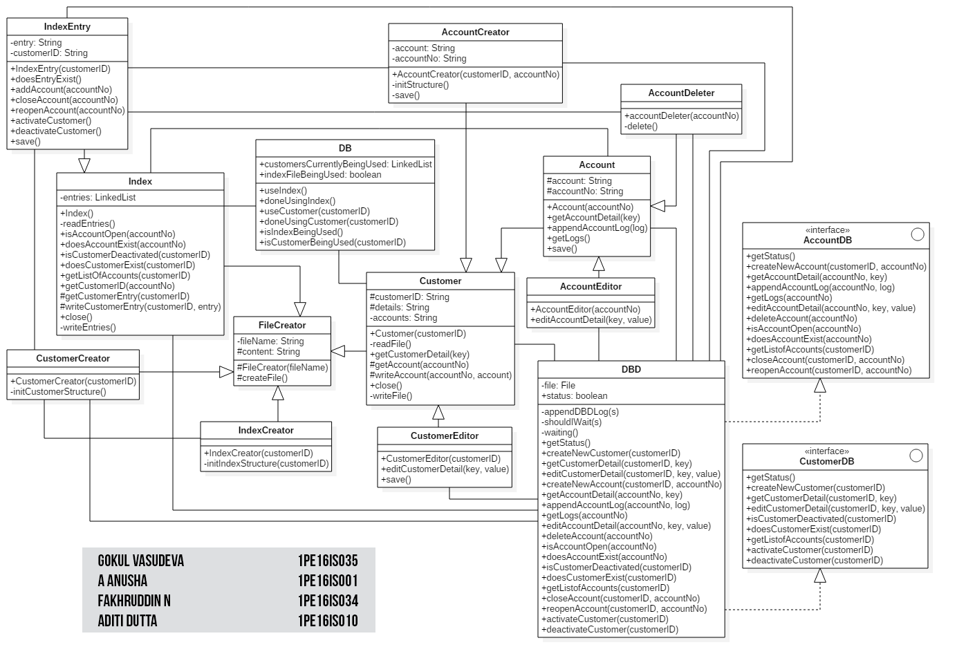 GitHub - GokulVSD/DBDLib: A file based digital bank database package ...