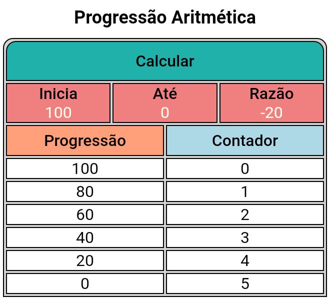 GitHub - ruuuff/arithmetic-progression: Calculadora de progressão ... GitHub - ruuuff/arithmetic-progression: Calculadora de progressão ...
