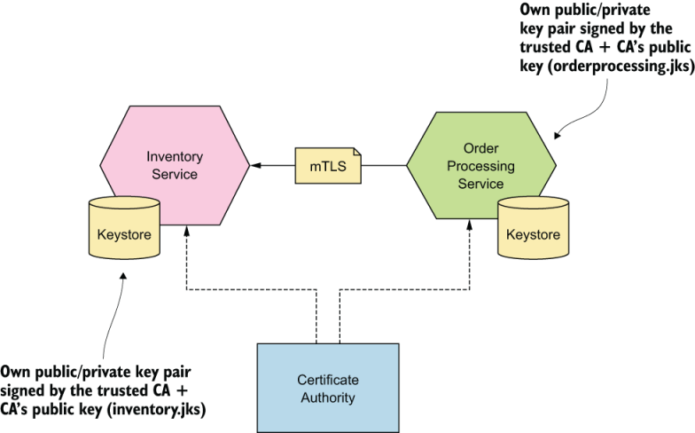 GitHub - micro-services-uzum-market/uzum-inventory-service