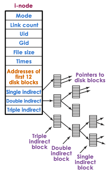 Introduction-to-Operating-Systems/Lesson 21 - Sample Final Questions/08 ...