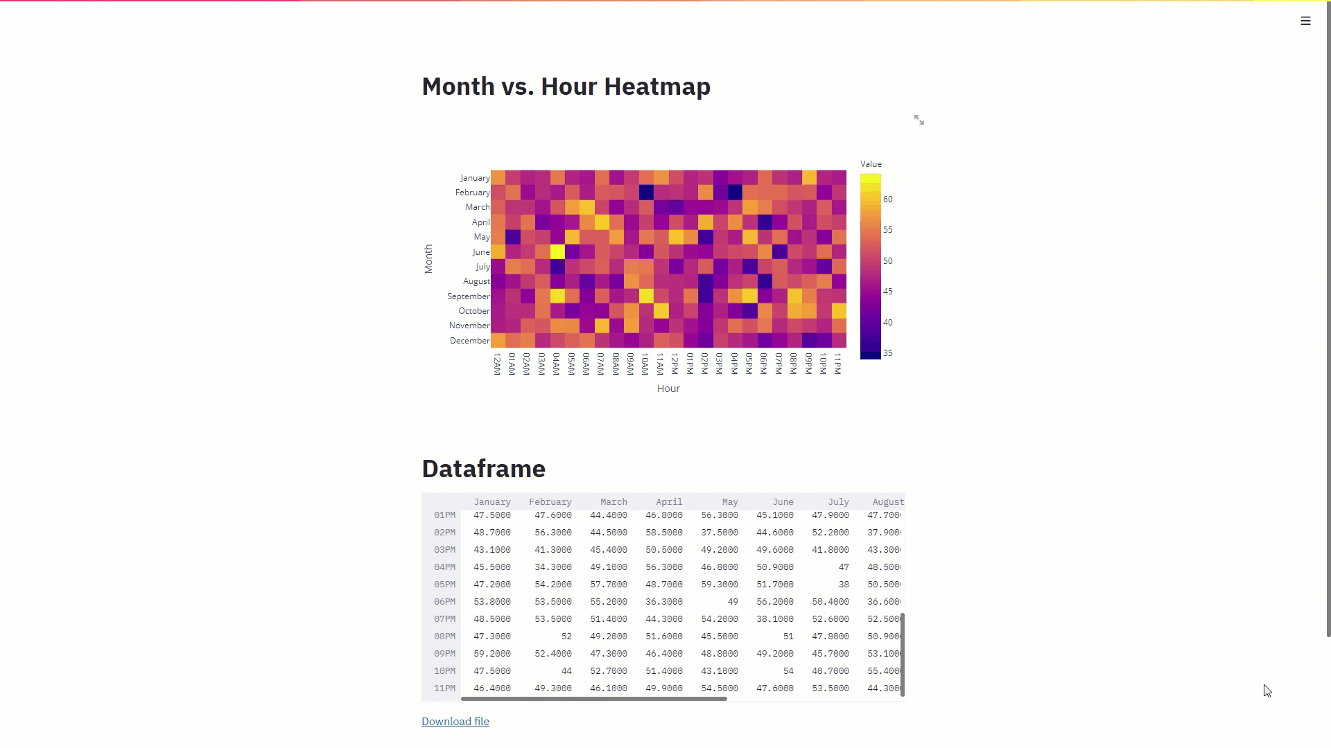 GitHub - mkhorasani/timeseries_heatmap: Using Plotly to create a heatmap visualization of ...