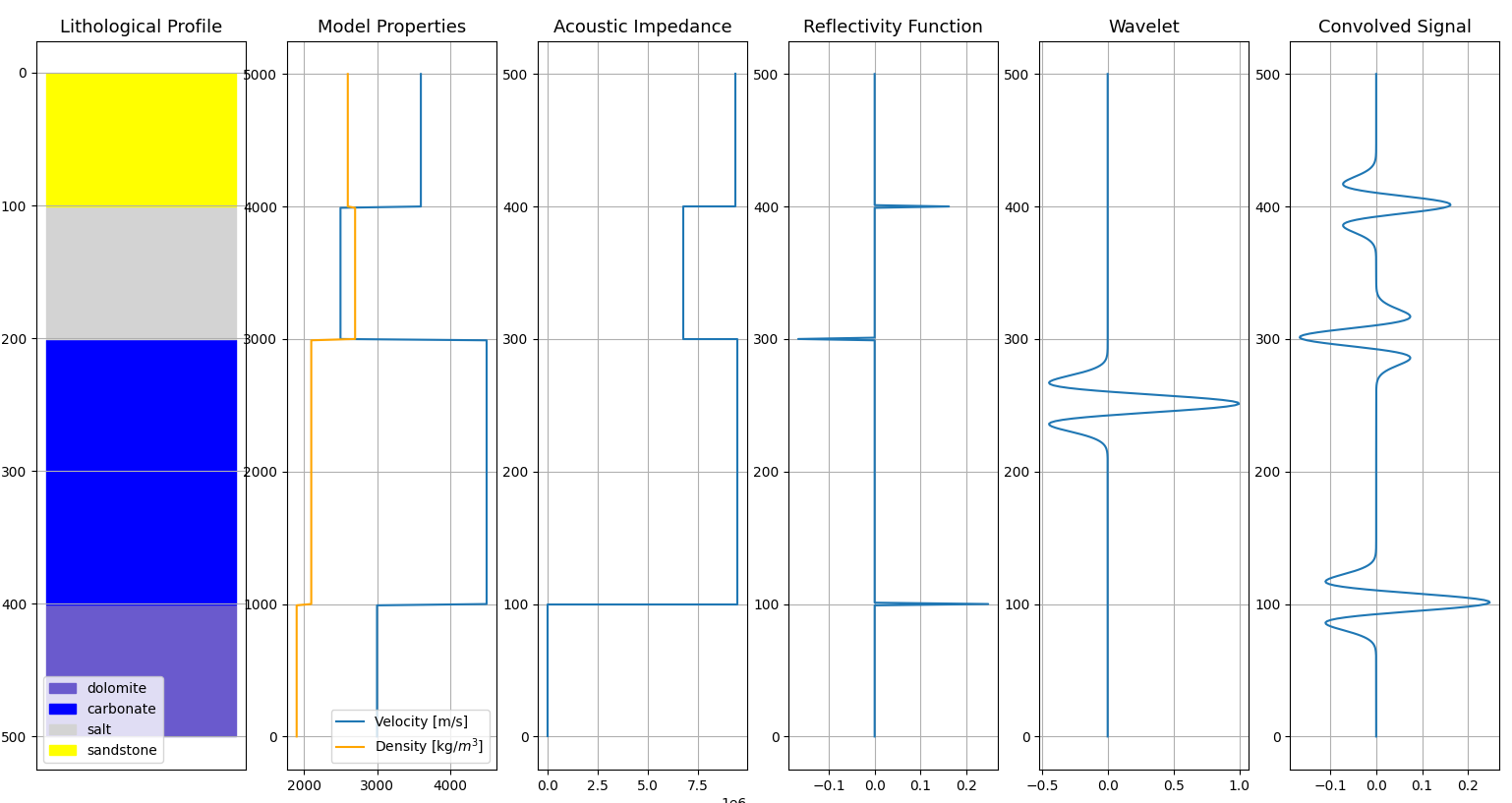 GitHub - davimgeo/1D_convolutional_model: Generate 1D convolutional model plots for a range of ...