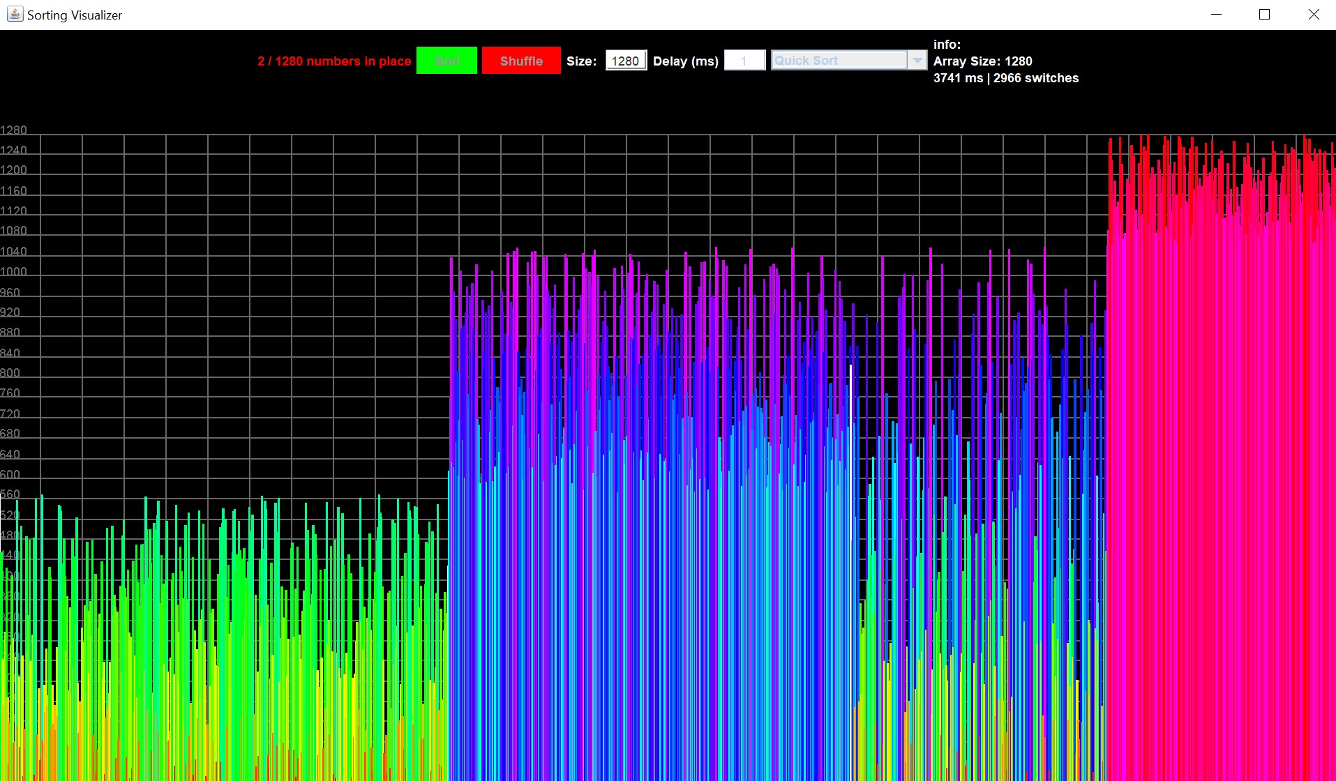 GitHub - piyushkumarsingh06/sorting-visualizer: Welcome to Sorting Visualizer.It helps you to ...
