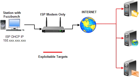 GitHub - peterpt/fuzzbunch: Shadow Brokers NSA fuzzbunch tool leak . With windows auto ...