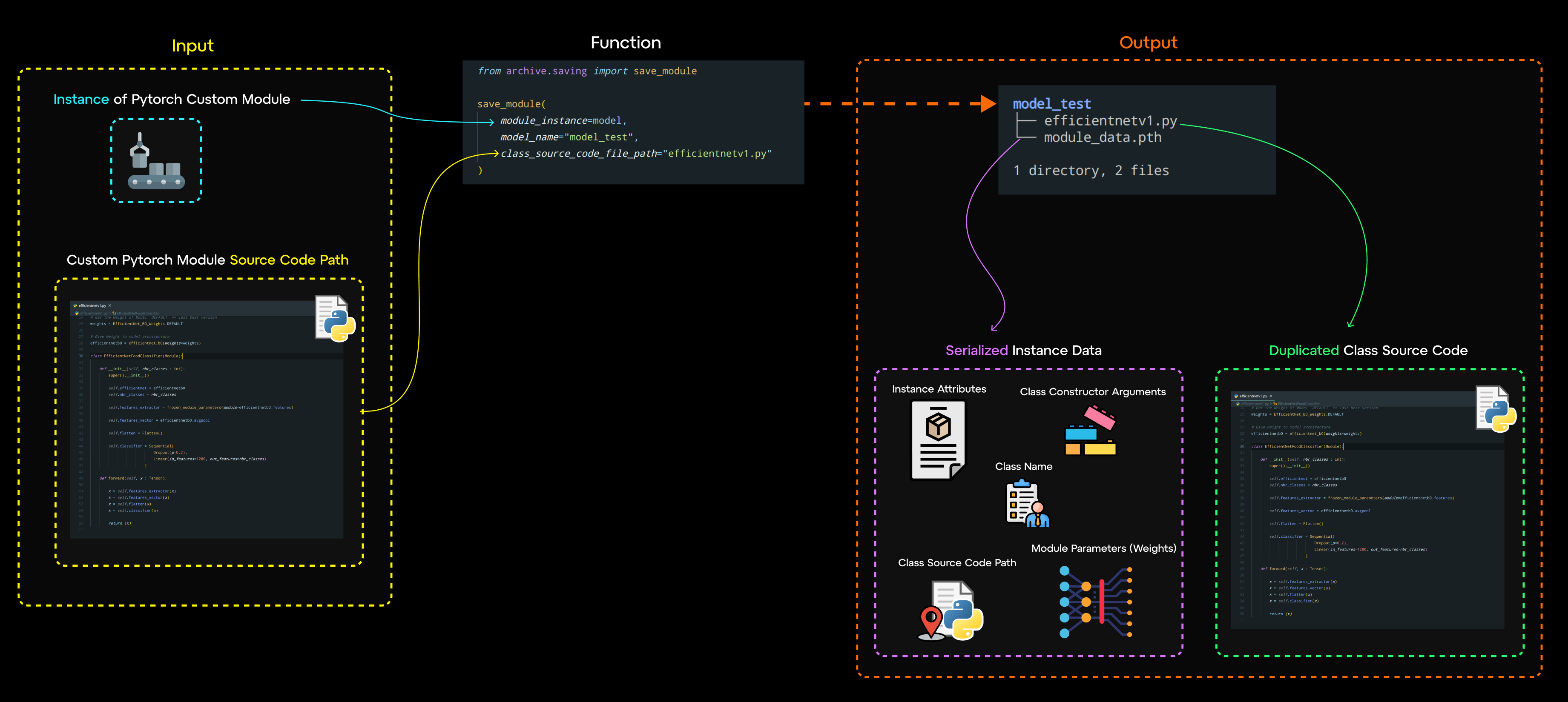 GitHub - widium/Pytorch-Model-Archiver: Export and Import custom Pytorch Module in another ...