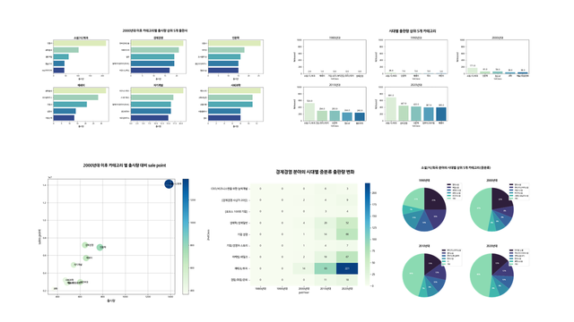 GitHub - Donghae0230/NODO-Project: 알라딘 베스트 셀러 데이터를 활용한 책 추천 웹 어플리케이션 개발
